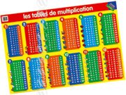 Poster Tables de multiplication | Amazon.com.br