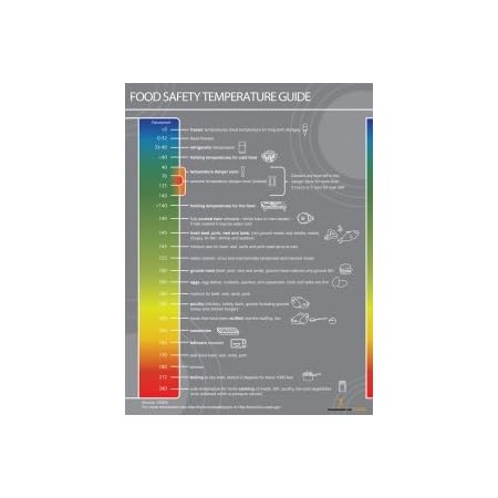 Amazon.com: Nutrition Education Store Food Safety Poster : Office Products