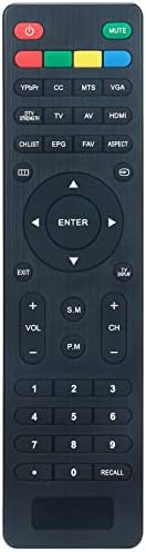 Amazon.com: Replacement Remote Control Applicable for Proscan TV ...