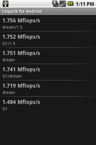 Linpack for Android:Amazon.com:Appstore for Android