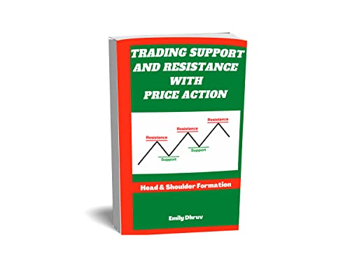 TRADING SUPPORT AND RESISTANCE WITH PRICE ACTION: Head & Shoulder ...