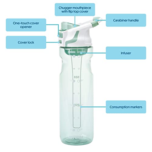 Smash Chugger Water Bottle with Infuser, Mint, 750 ml Capacity – BigaMart