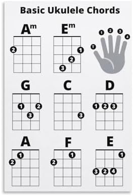 Ukulele Chord Chart for Beginners - Laminated Poster with Essential ...