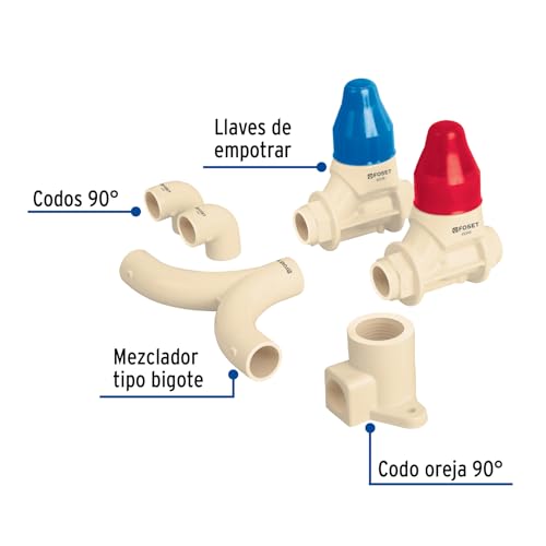 Medidas De Tubo CPVC - Ferreteria Y Herramientas