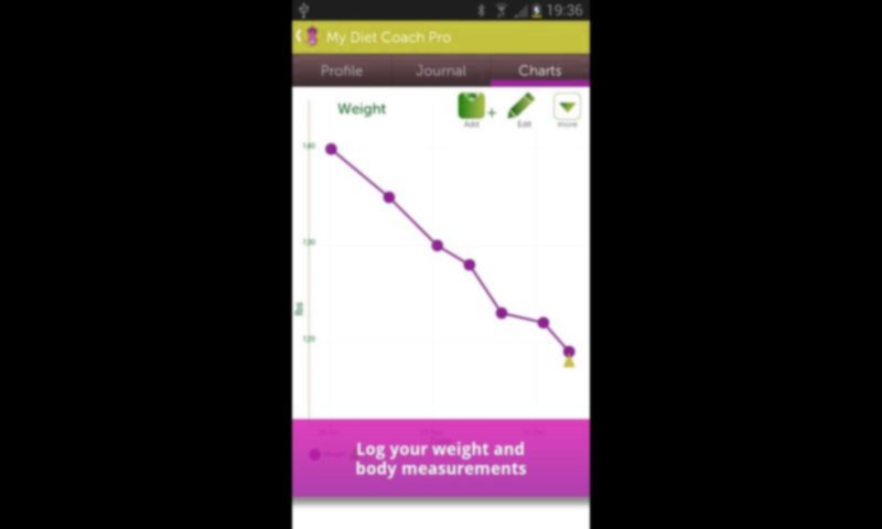 Special My eDiet Coach - Pro - App on Amazon Appstore