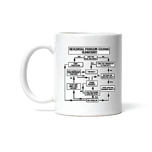 Amazon.com: Gift for Musicians Rehearsal Flowchart Problem Solving Cover 11oz 15oz White Coffee ...
