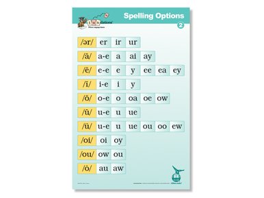 Amazon.com: Fundations® SPELLING OPTIONS POSTER 2 : Office Products