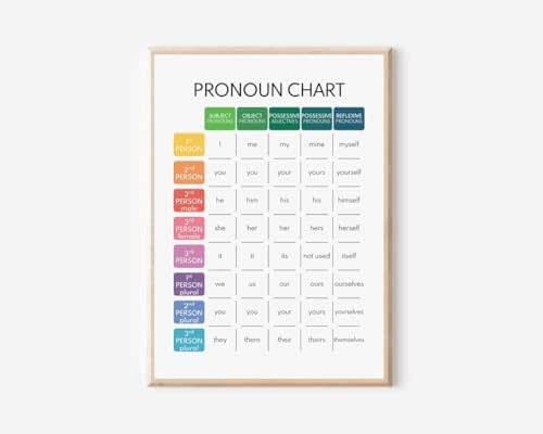 Amazon.com: Pronoun Chart Poster – English Grammar Anchor Chart for ...