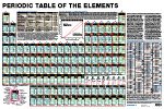Amazon.com: Permacharts - Periodic Table Poster - : Home & Kitchen
