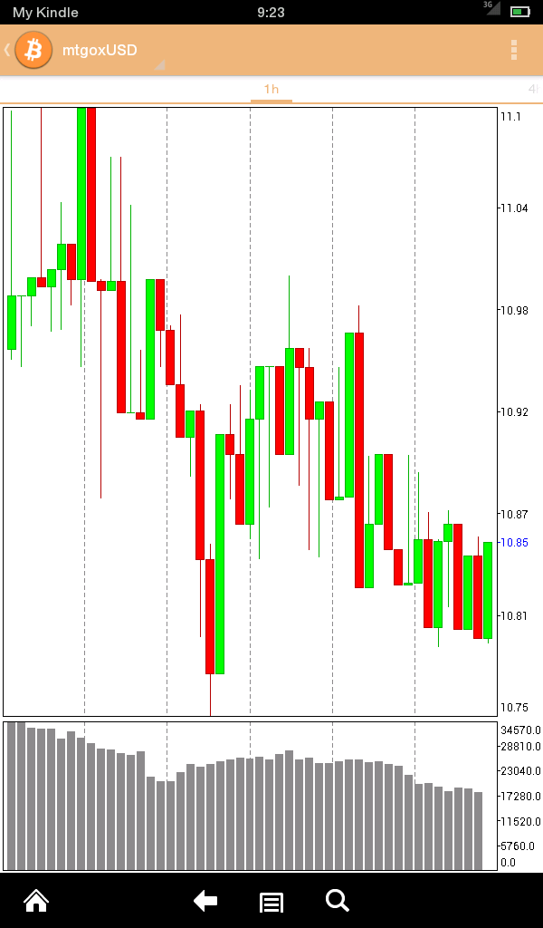 BitCoin Center Free - App on Amazon Appstore