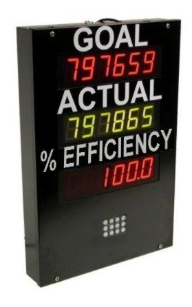 Goal Vs Actual with Efficiency Production Pace Timer: Process ...