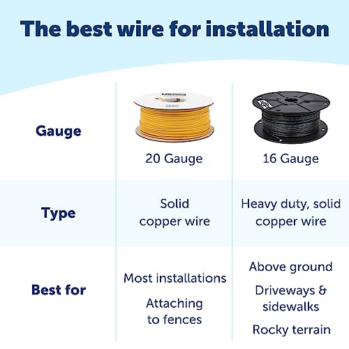 PetSafe Boundary Wire – 500...