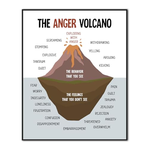 Amazon.com: Mental Health Wall Art, The Anger Volcano Poster, Emotional ...