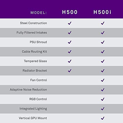 NZXT H500 – Compact ATX Mid-Tower PC Gaming Case – Light Up Overwatch ...