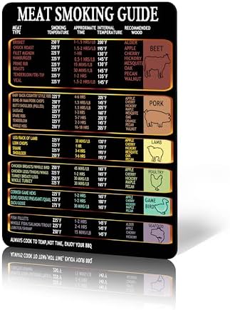 Amazon.com: Best Improved Version Meat Smoking Guide + Best Meat ...