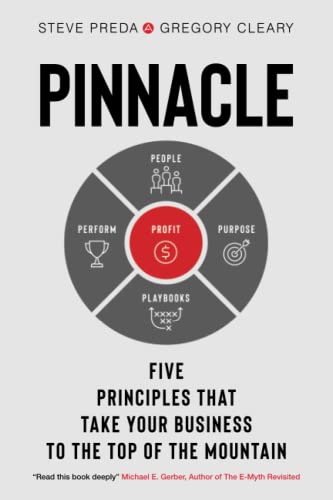 Amazon.com Most Wished For: Items customers added to Wish Lists and ...