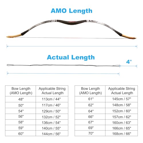 PATIKIL Bow String Replacement,12 Strands Recurve Bowstring for AMO 67 ...