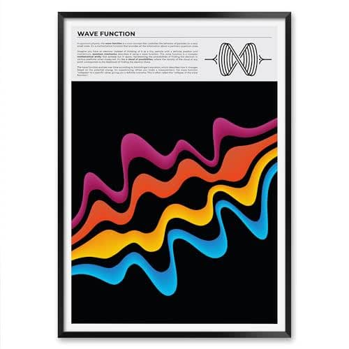 Amazon.com: Wave Function Print, Quantum Mechanics Poster, Physics Wall ...