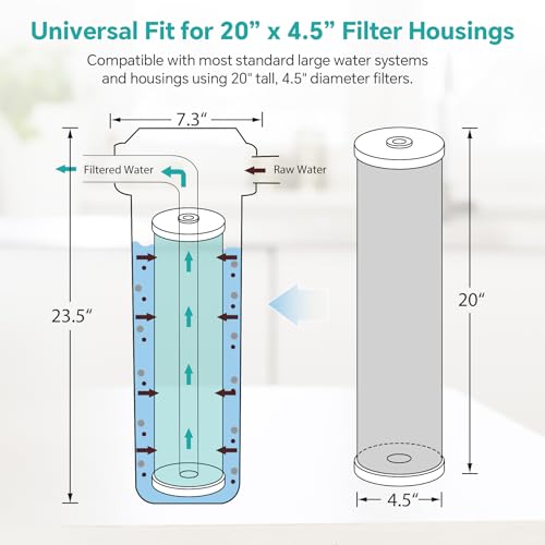 Snapklik.com : SimPure GAC Filter 20 X 4.5 Inch Whole House Water ...