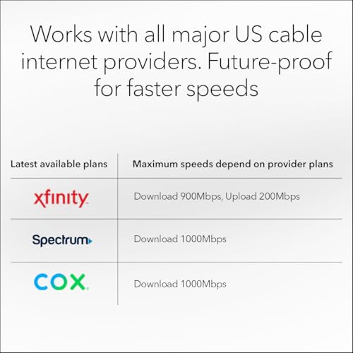 NETGEAR Orbi Modem Router Combo (CBK752) DOCSIS 3.1 Cable Modem and ...