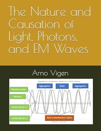 The Nature and Causation of Light, Photons, and EM Waves (HemiChem IDS ...