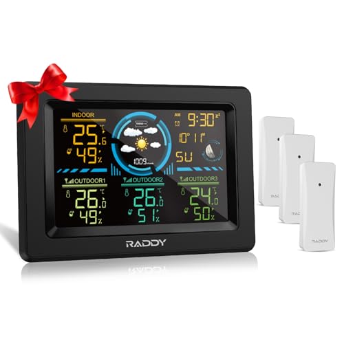 Barometro Moderno → Classifica dei Più Venduti Online nel 2025