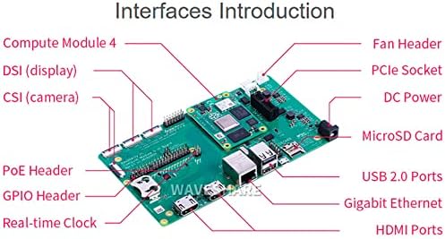 waveshare Original Raspberry Pi Compute Module 4 IO Board for All ...