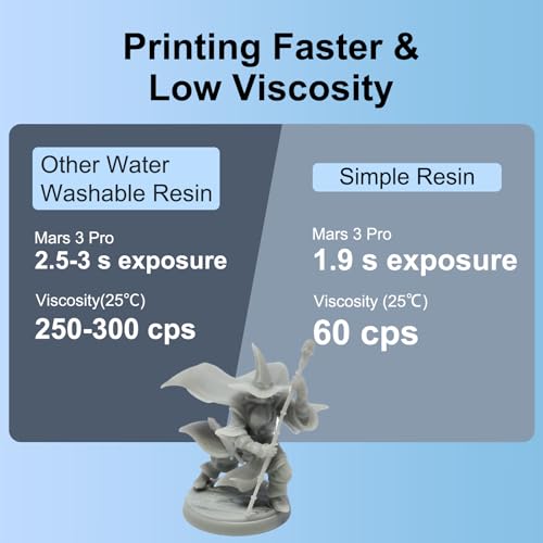 Snapklik.com : Siraya Tech Simple Water Washable 3D Printer Resin - Low ...