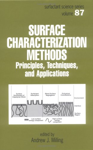 Surface Characterization Methods Principles Techniques And