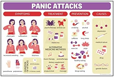 Anne Print Solutions® Panic attacks symptoms chart Poster For Hospital ...