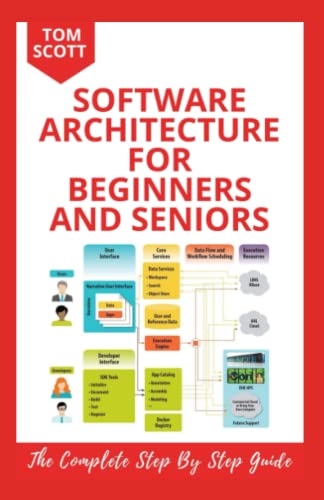 Software Architecture For Developers Opiniones y Ofertas Insuperables