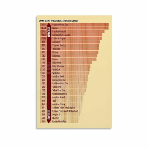 Janka Hardness Scale Explained: Complete Wood Ratings Guide for Durable ...