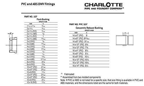 Snapklik.com : CHARLOTTE PIPE 4 X 3 DWV Flush Bushing SPGXHUB DWV
