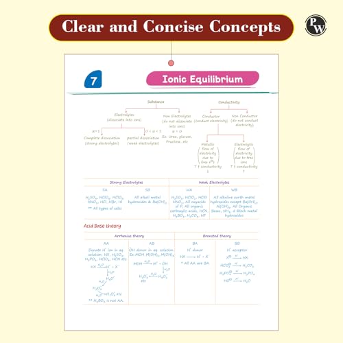 Aakash Know your NCERT PDF for NEET (Physics, Chemistry, Zoology & Botany) - NEETpassionate