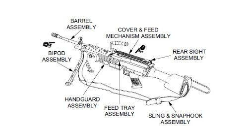 Amazon.co.jp: OPERATOR’S MANUAL MACHINE GUN, 5.56MM, M249 W/EQUIPment ...