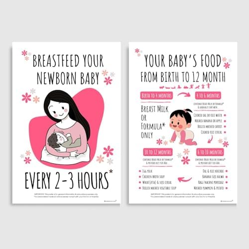 Medicozi Breastfeeding and Newborn Baby Posters for Clinics and ...