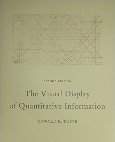 The Visual Display of Quantitative Information: Tufte, Edward R: Amazon ...