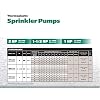 Amazon.com: Flotec FP5172 Pump Sprinkler 1.5Hp, No Size, No Color ...