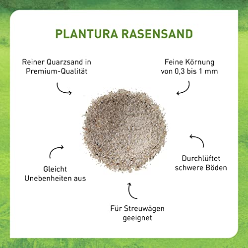 Dehner Rasensand – Die 15 besten Produkte im Vergleich - Hausbauberater ...