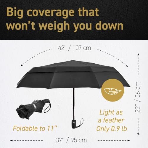 Amazon.com: ﻿EEZ-Y Travel Umbrellas for Rain - Wind Resistant w/Open ...