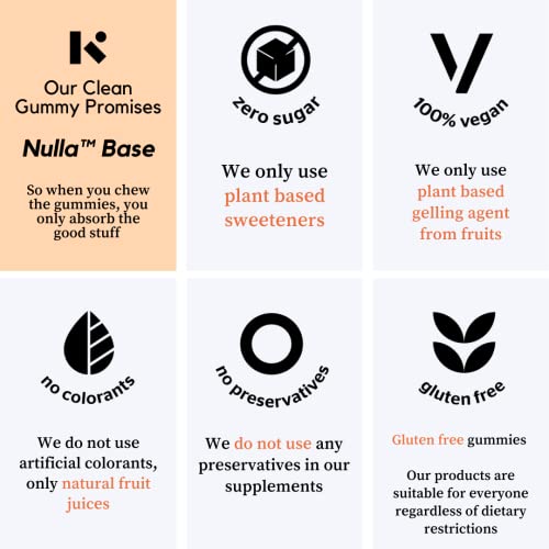 The 29 Best Natural Energy Gummies of 2025 [Verified] - Cherry Picks