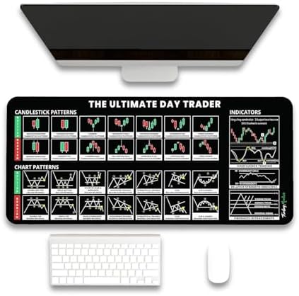 Trading Mantras Stock Market Candlestick Chart Patterns Desk Matt ...
