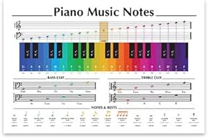 Amazon.com: 12x18 Piano Notes Poster Unframed, Piano Keys, and Notes ...