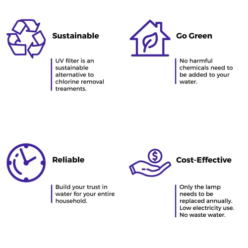 iSpring WCFM500K Iron, Manganese, and Hydrogen Sulfide Water Filtration ...