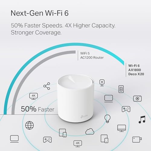 Snapklik.com : TP-Link Deco WiFi 6 Mesh WiFi System