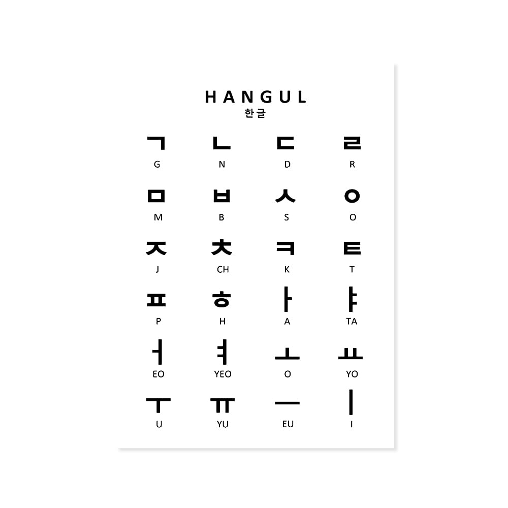 Idioma Coreano El Alfabeto Y Como Escribir Tu Nombre La Historia De La