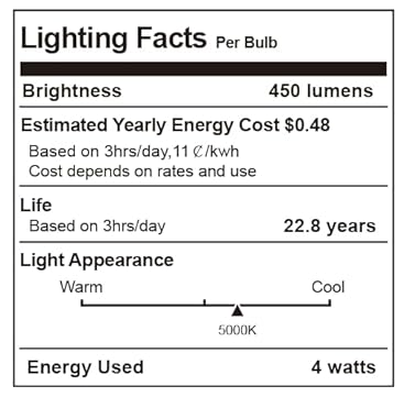 Hizashi Candelabra LED Light Bulbs, E12 LED Bulb 40W Dimmable, 90+ CRI ...