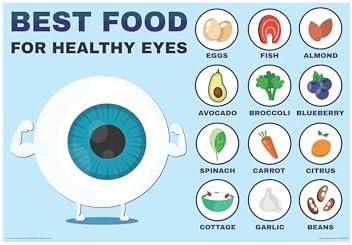 Anne Print Solutions® Best food for healthy eyes Posters For Hospital ...