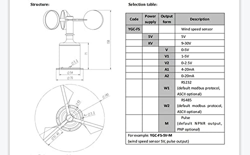 Snapklik.com : Anemometers Wind Speed Monitoring Sensor 9-30V DC Supply ...