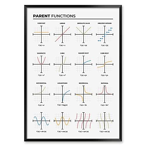 Amazon.com: Parent Functions Print for Classroom Decor, Mathematics ...